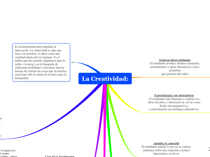 La Creatividad: - Mind Map